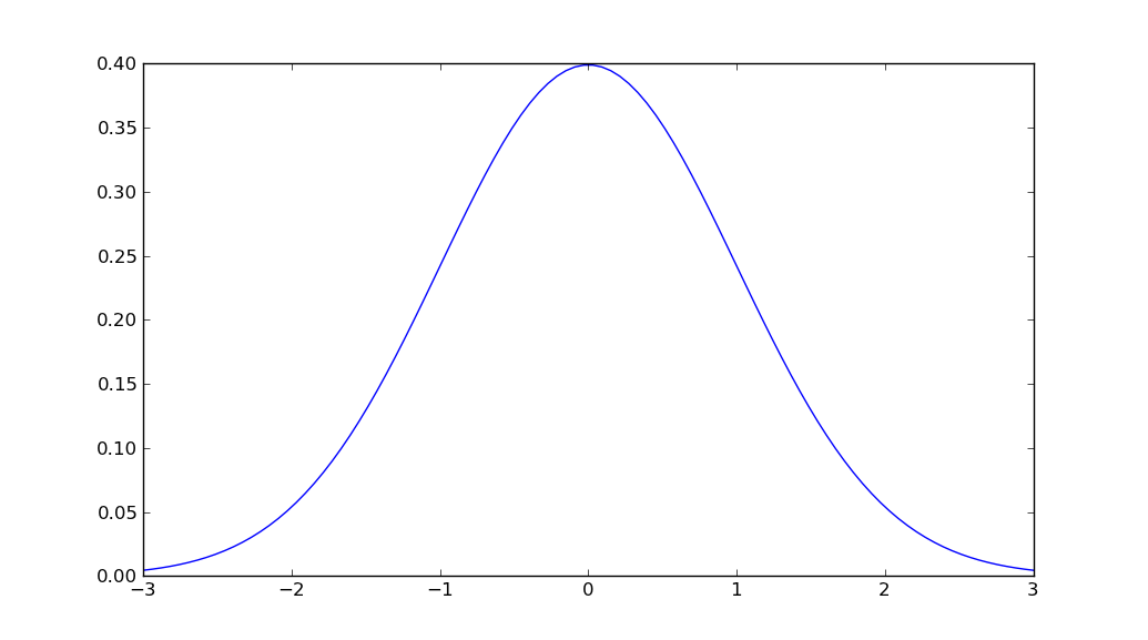graphique python matplotlib
