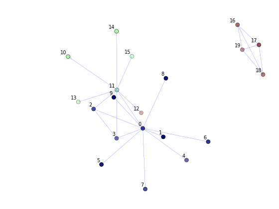 Matplotlib: Annotation D'un nuage de points en 3D