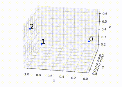 Matplotlib: Annotation D'un nuage de points en 3D