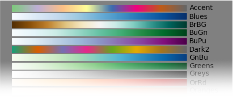 Comment donner une barre pandas / matplotlib graphes couleurs ...