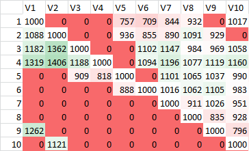 heatmap avec des valeurs (ggplot2)