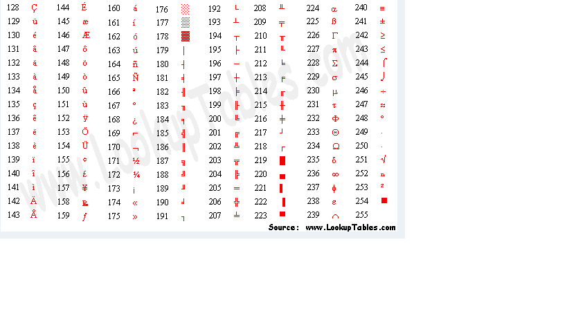 How Many Characters Is Allowed On Varchar N Columns In Sql Server How 