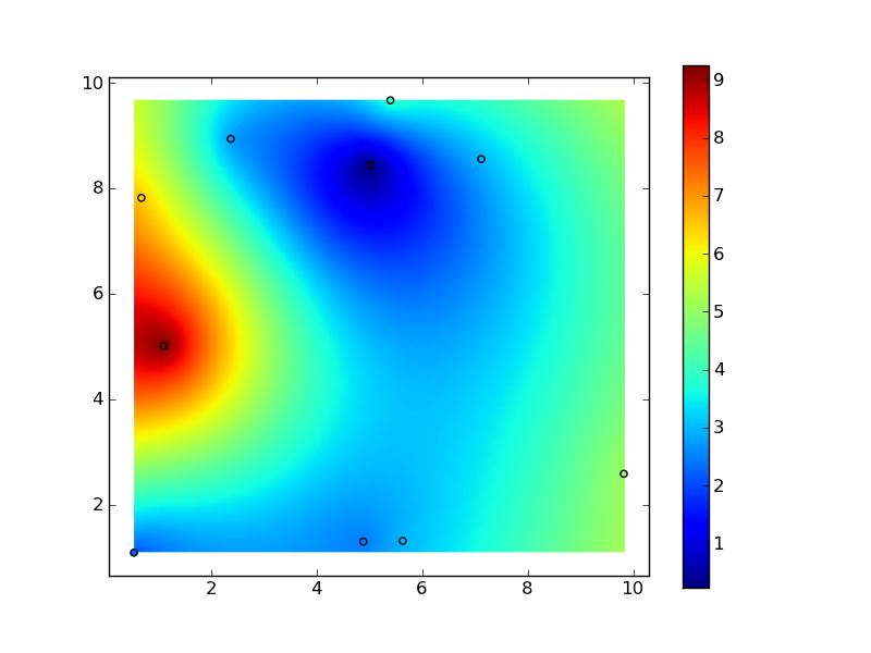 Python Trac De Contour 2d Partir De 3 Listes X Y Et Rho 
